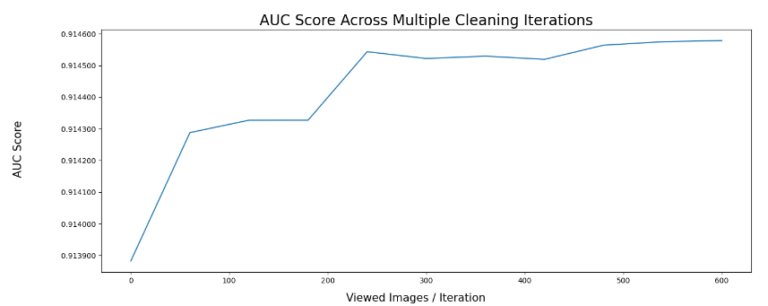 Finding And Fixing Incorrectly Labeled Data In Semantic Segmentation Datasets 