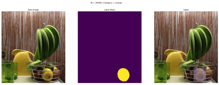 Finding And Fixing Incorrectly Labeled Data In Semantic Segmentation Datasets