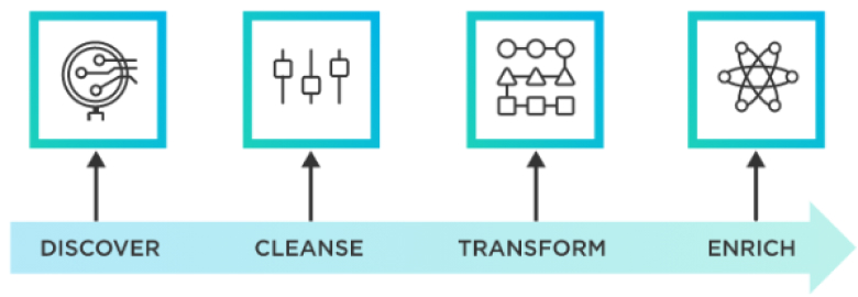 How To Automate Data Cleaning Step by Step Guide